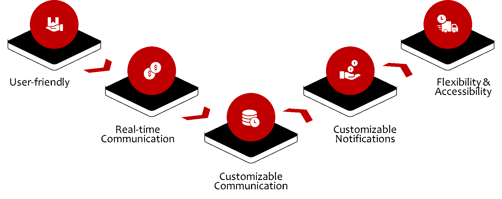 THE BEST IOS APP DEVELOPMENT COMPANY: TYPES AND FEATURES TO HELP THE ...