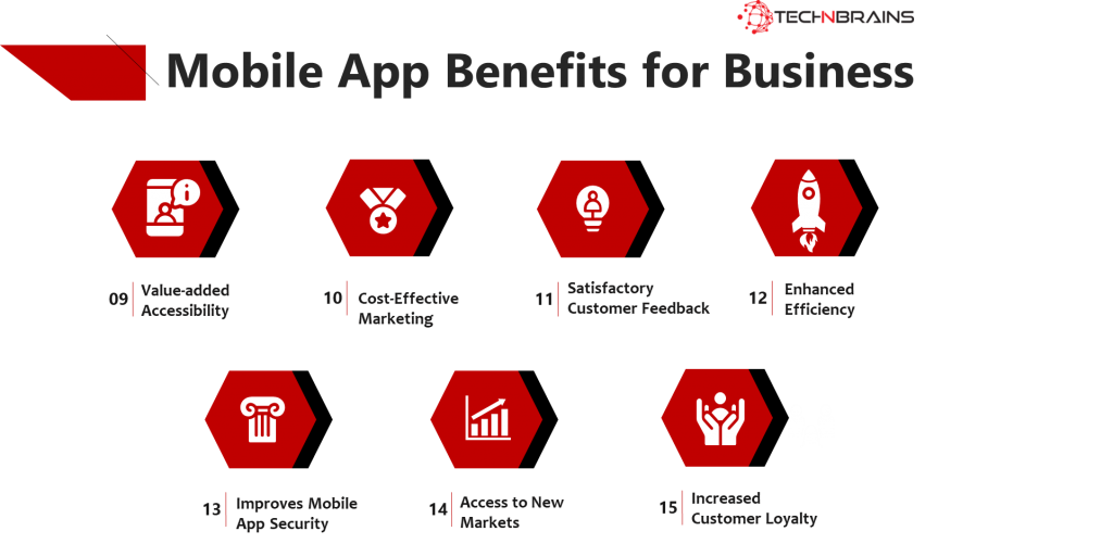 Advantages Of Mobile Apps For Businesses In 2023