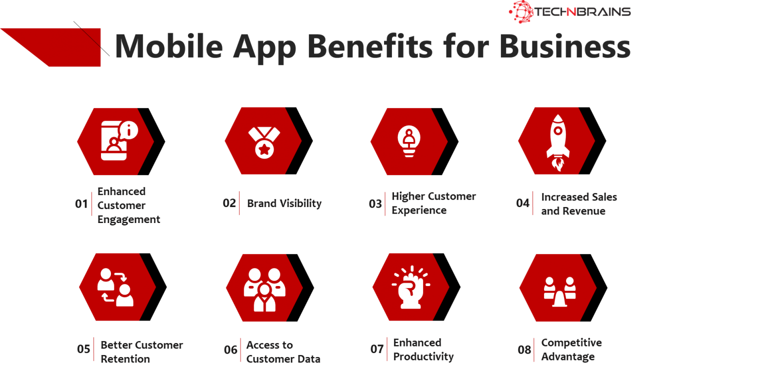 Advantages Of Mobile Apps For Businesses In 2023