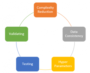 MACHINE LEARNING DEPLOYMENT WITH TECHNIQUES AND BEST PRACTICES