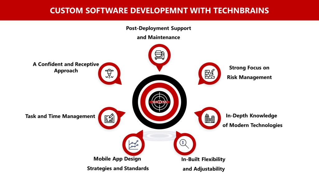 Points To Consider In A Custom Software Development Company