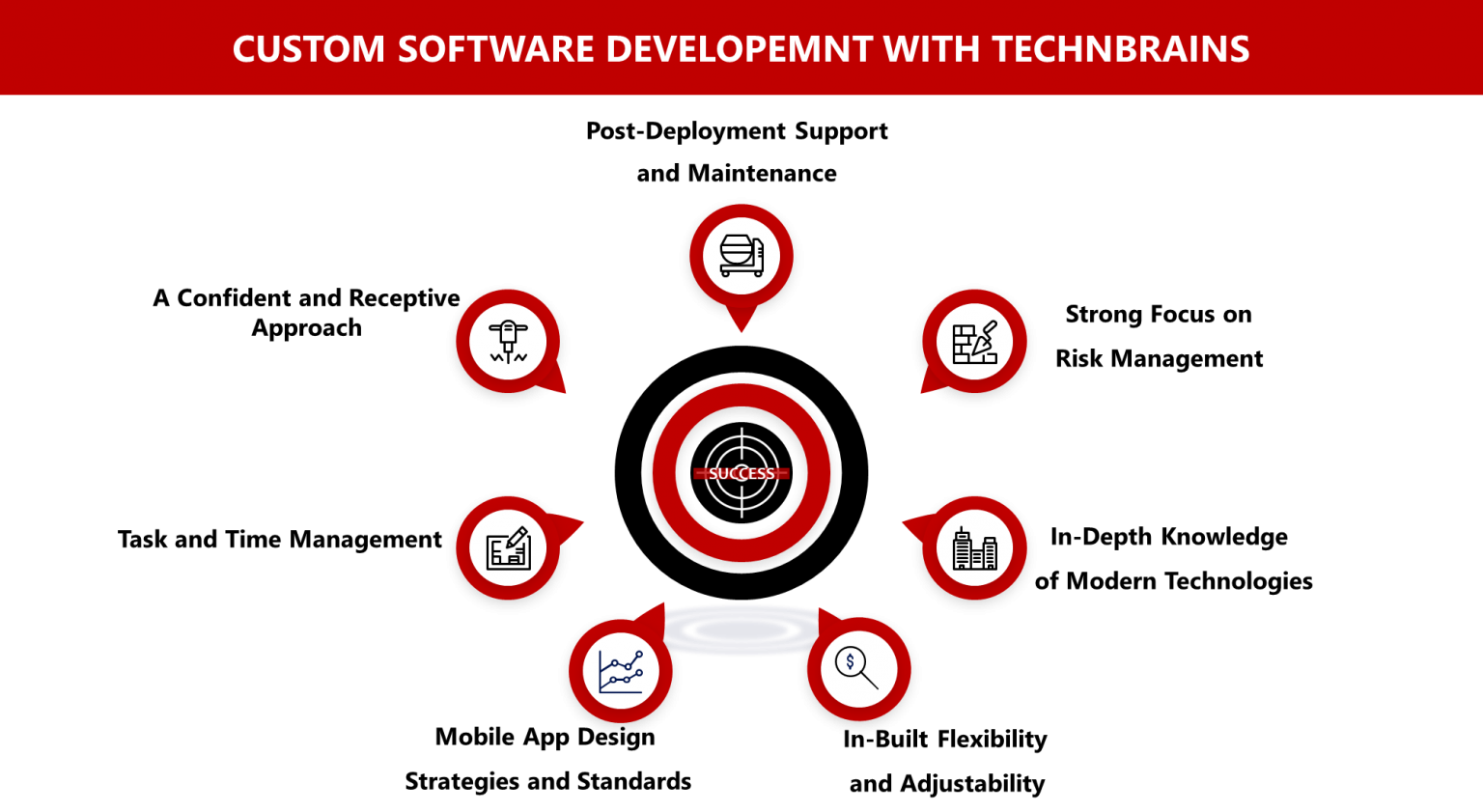 Points To Consider In A Custom Software Development Company
