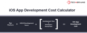 iOS App Development Cost in 2025: A Comprehensive Breakdown