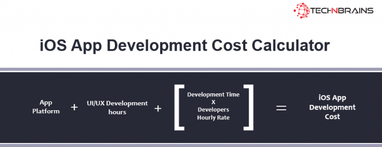 iOS App Development Cost in 2025: A Comprehensive Breakdown