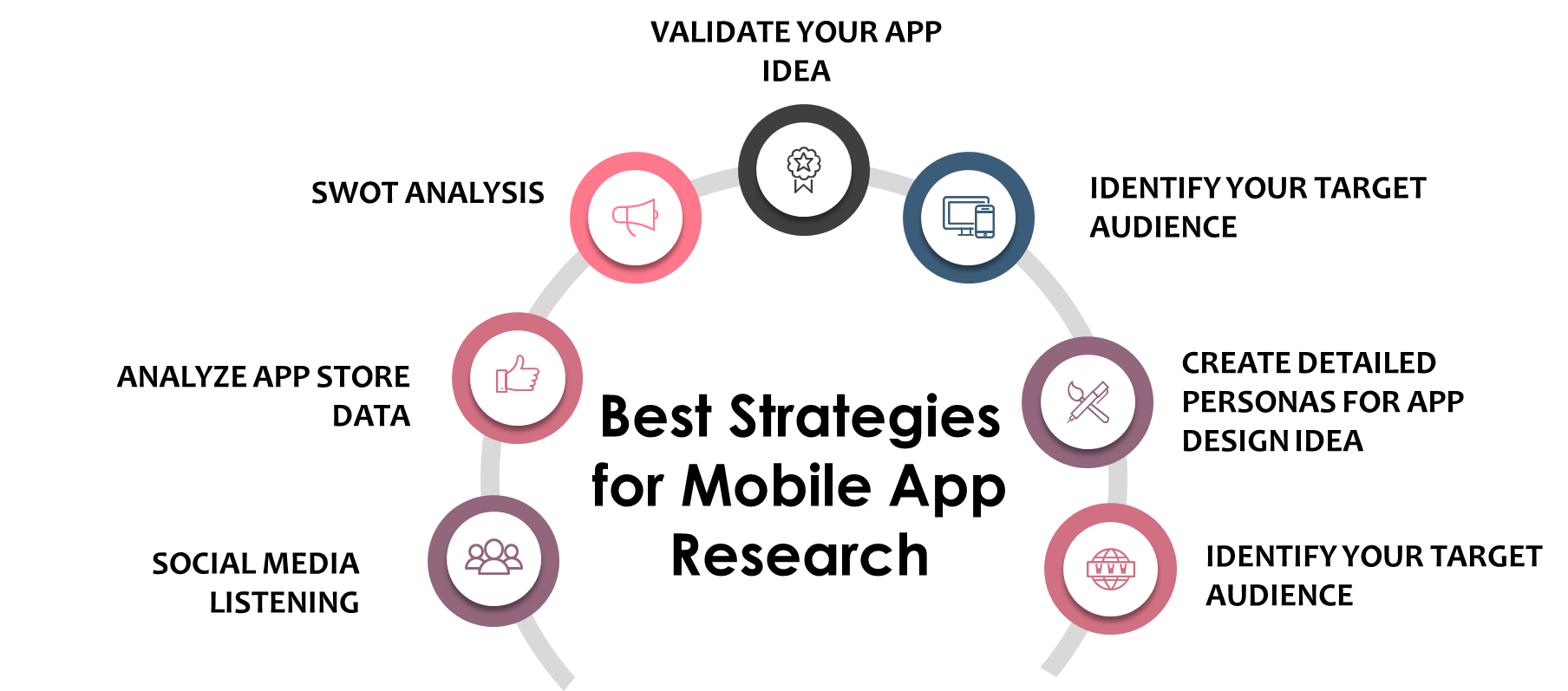 How to Conduct Mobile App Research: Best Strategies & Ideas