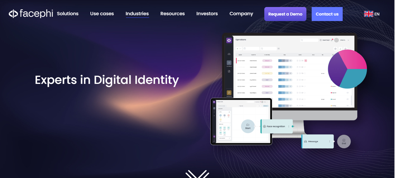 Best Face Recognition Apps Of 2023 (Free & Paid) Blog