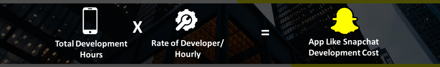 How To Make An App like Snapchat | TechnBrains Blog