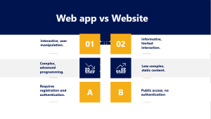 Web App vs Website: What Should You Choose? | Blog