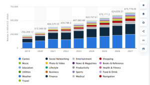 Choosing The Best Mobile App Tech Stack | Technbrains Blog