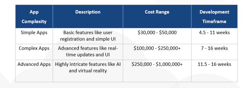 App Development Cost: How Much Does It Cost To Make An App