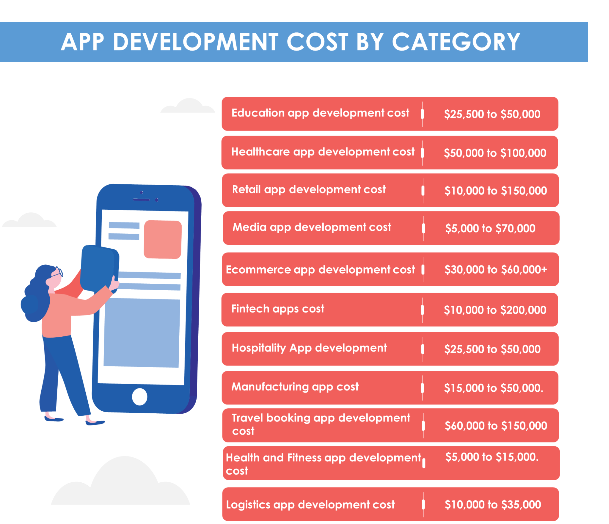 App Development Cost: How Much Does It Cost To Make An App