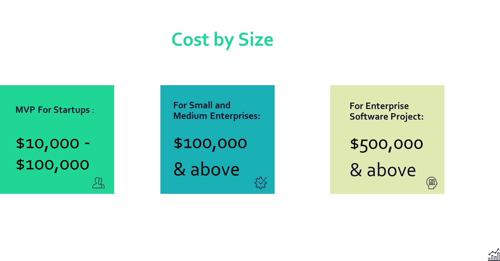 Custom Software Development Costs: The 2024 Guide Custom Software Development Costs: The 2024 Guide