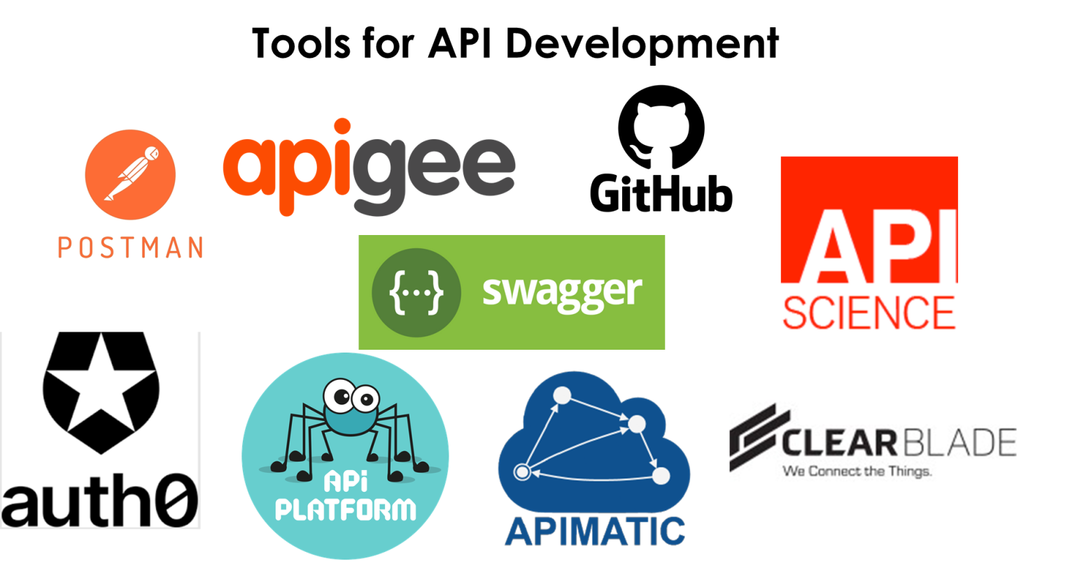 A Complete Guide to API Development