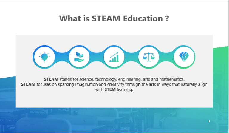 Edtech Trends: Educational Technology that Will Dominate 2024