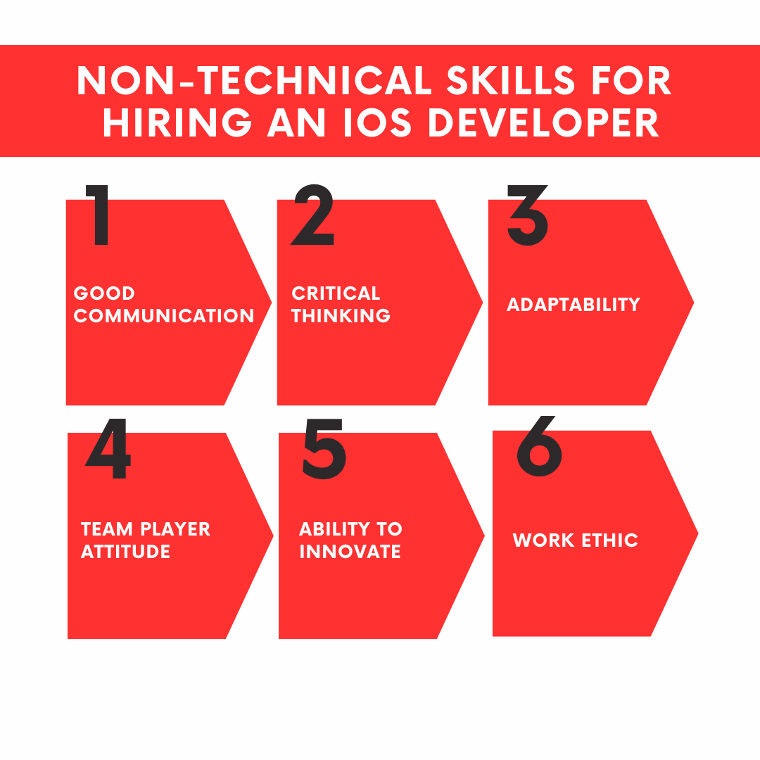 What to Look for in an iOS Developer Before Hiring Them
