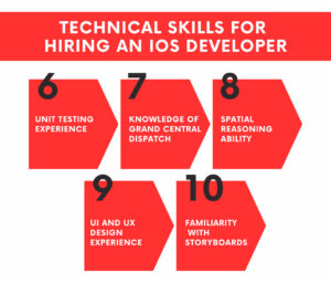 What to Look for in an iOS Developer Before Hiring Them