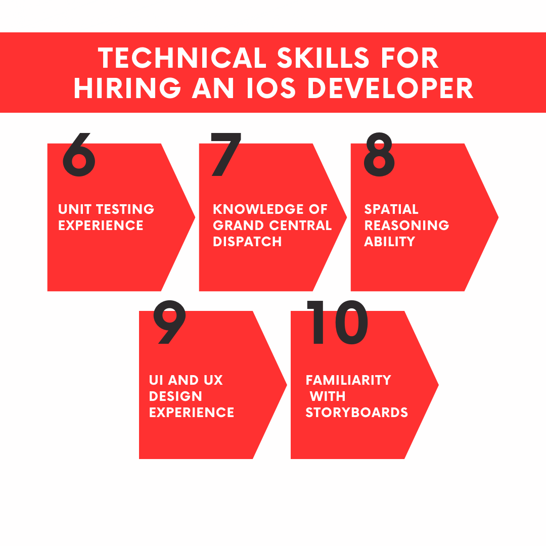 What to Look for in an iOS Developer Before Hiring Them