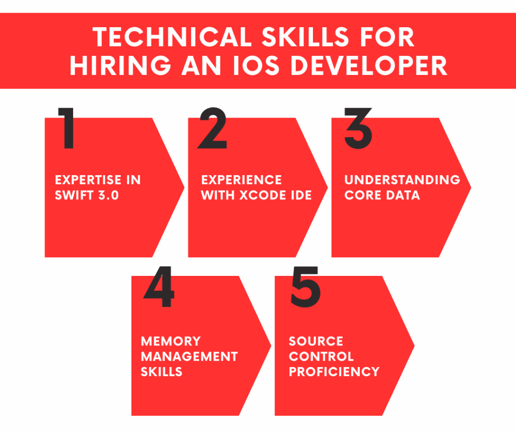 What to Look for in an iOS Developer Before Hiring Them