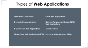 Web Application Development in 2024: Build your first Web App