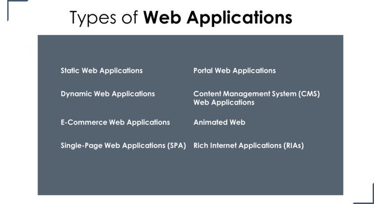 Web Application Development in 2024: Build your first Web App