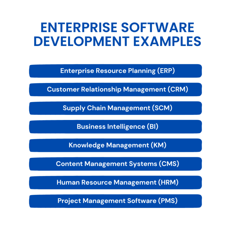 Enterprise Software Development - All You Need to Know