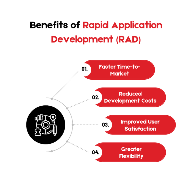 Rapid Application Development (RAD) for Beginners