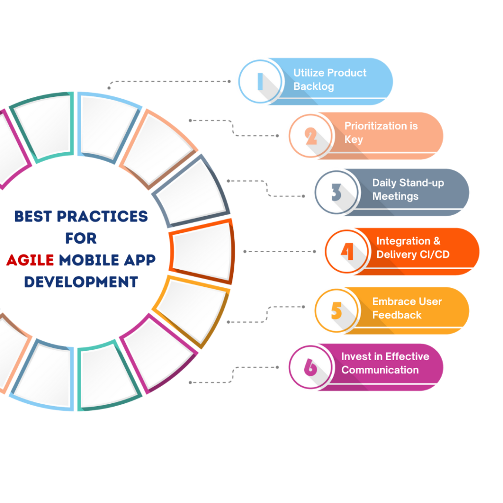 Agile App Development: Benefits and Best Practices