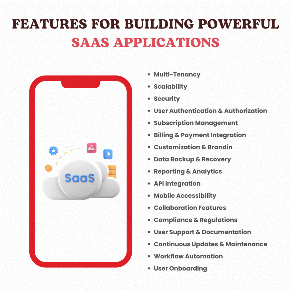 SaaS Development: All You Need to Know