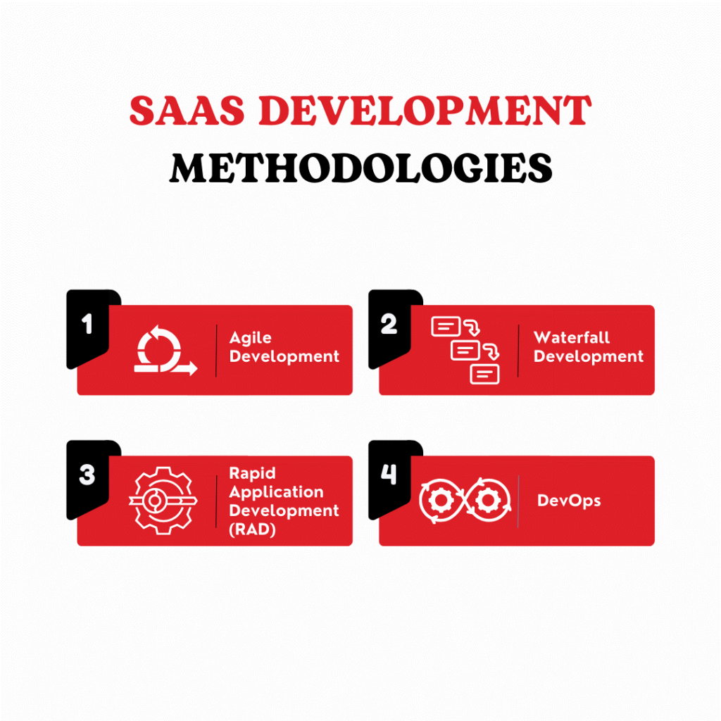 SaaS Development: All You Need to Know