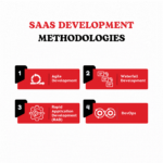 SaaS Development: All You Need to Know