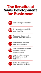 SaaS Development: All You Need to Know