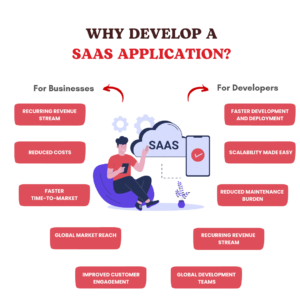SaaS Development: All You Need to Know
