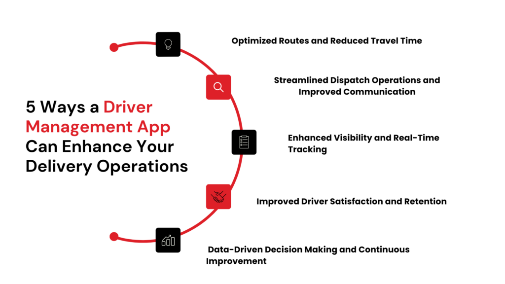 5 Ways Driver Management App can Improve Delivery Efficiency