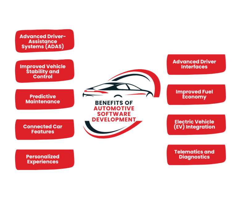 Automotive Software Development Guide for 2024