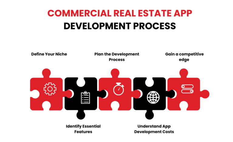 Why create a Commercial Real Estate App for your Business?