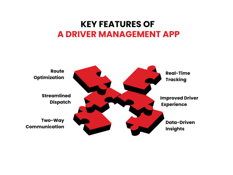 5 Ways Driver Management App can Improve Delivery Efficiency