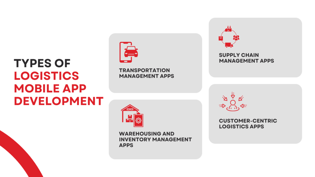 Logistics Mobile App Development Cost in 2024
