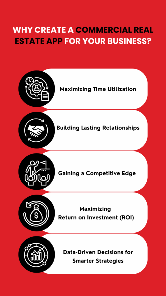 Why create a Commercial Real Estate App for your Business?
