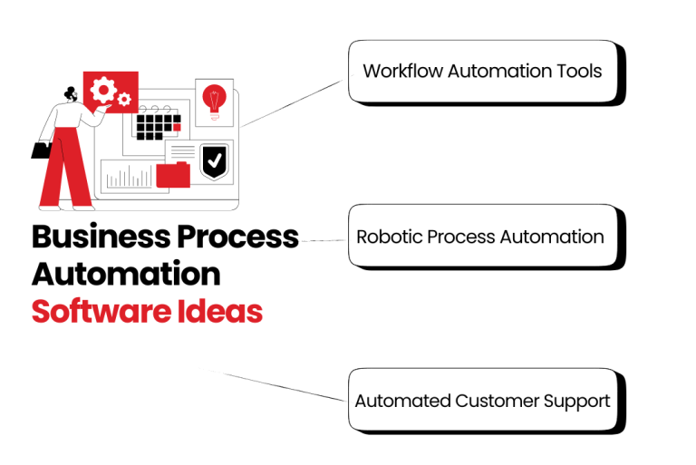 Implement These Software Ideas to Get Your Business to the Top