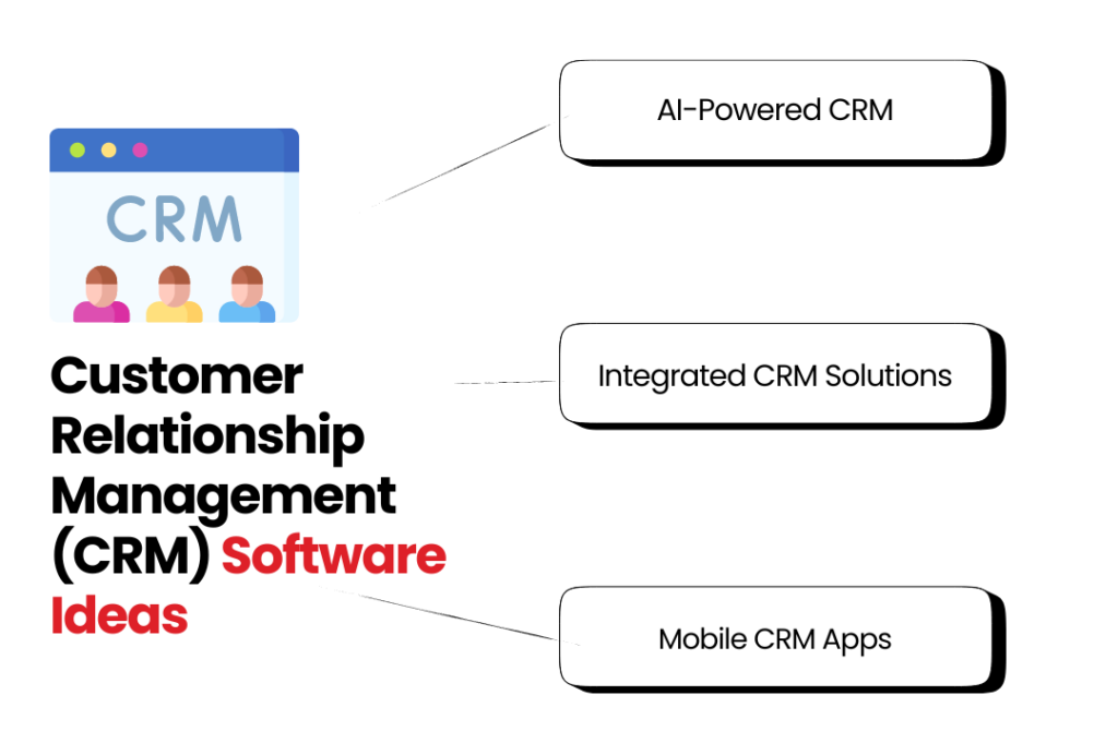 Implement These Software Ideas to Get Your Business to the Top