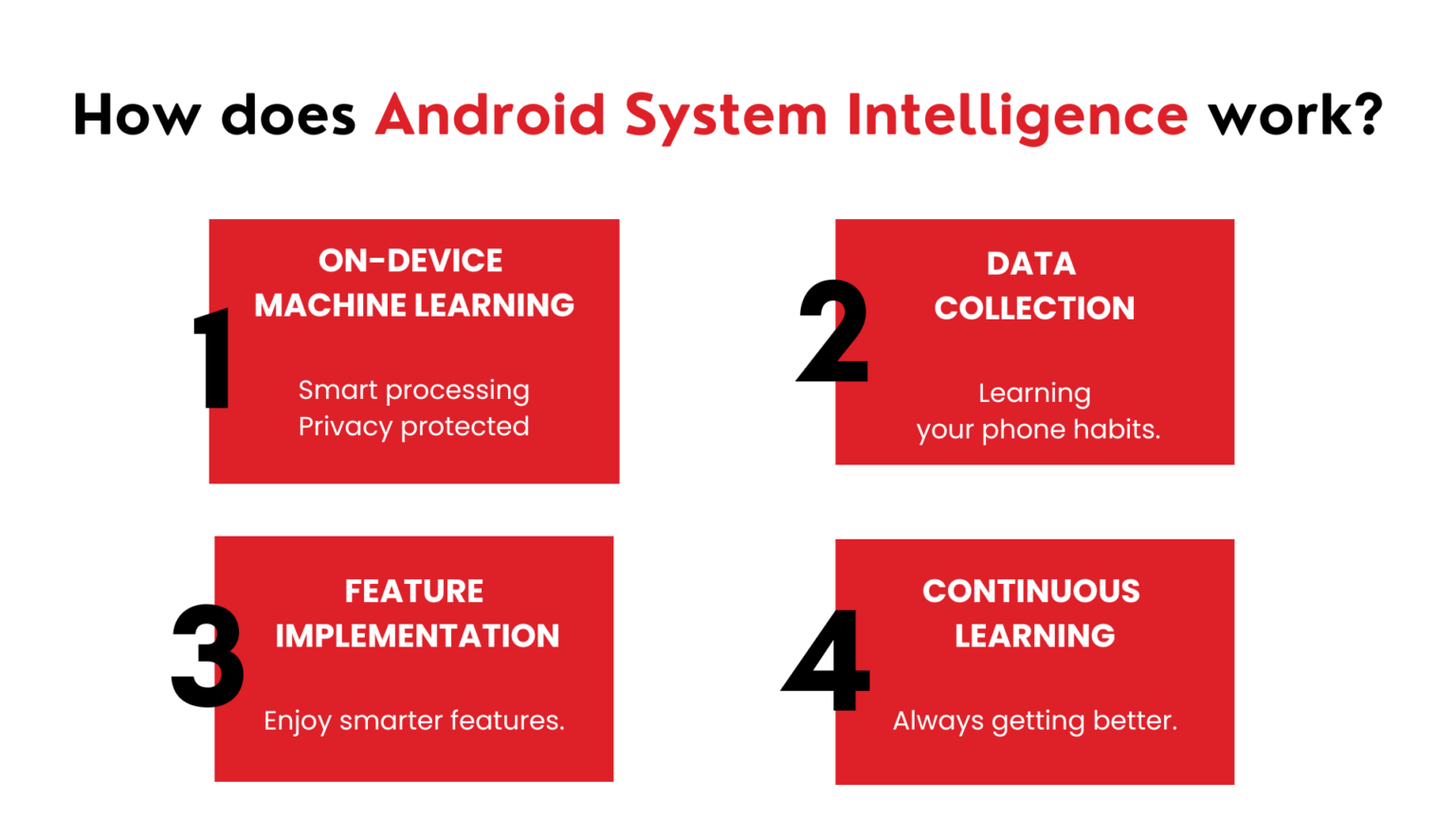 Android System Intelligence: How It’s Revolutionizing Android App Development
