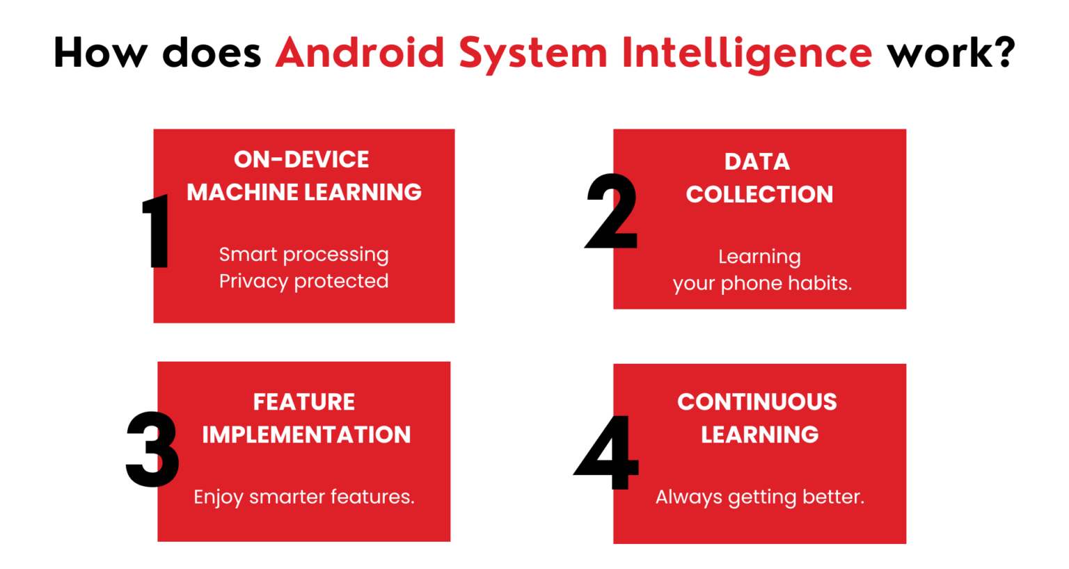 Android System Intelligence: How It’s Revolutionizing Android App Development