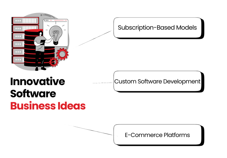 Implement These Software Ideas to Get Your Business to the Top