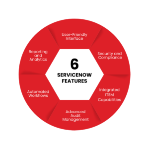 ServiceNow Application Development: Live Demos, Features and Capabilities