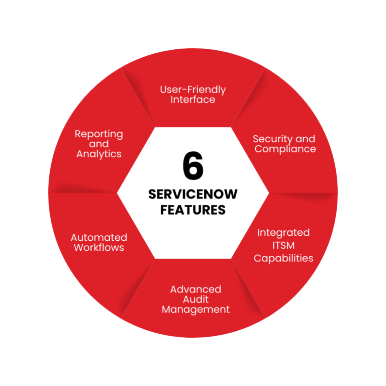 ServiceNow Application Development: Live Demos, Features and Capabilities
