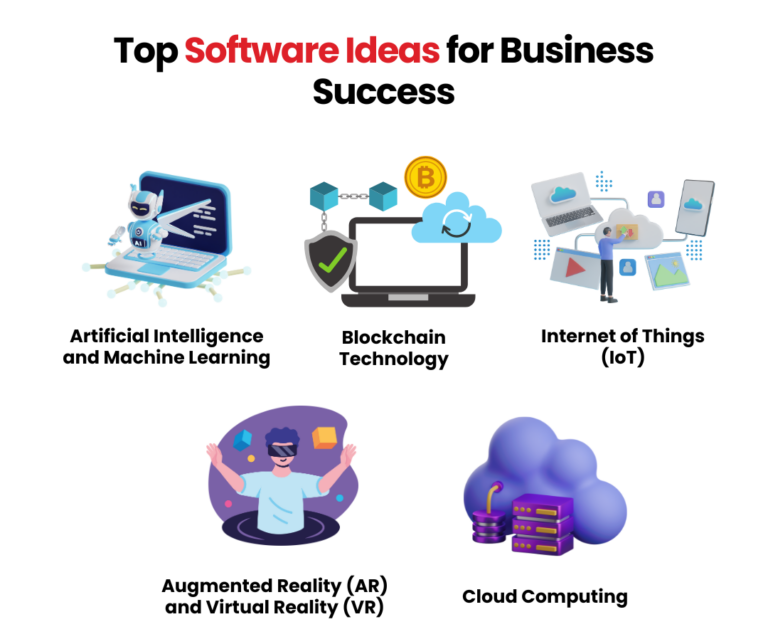 Implement These Software Ideas to Get Your Business to the Top