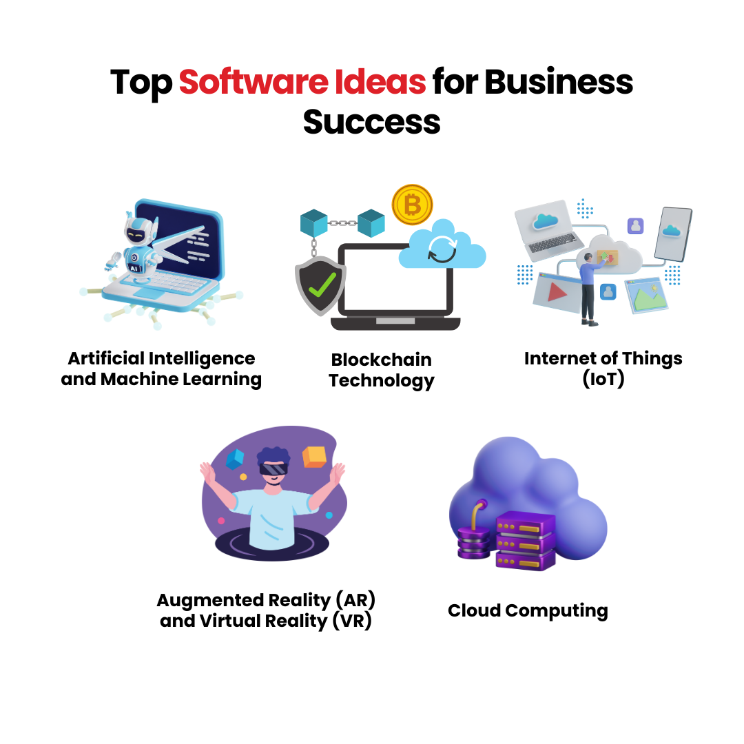 Implement These Software Ideas to Get Your Business to the Top