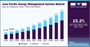 A Guide to Energy Management Software Solutions in 2024