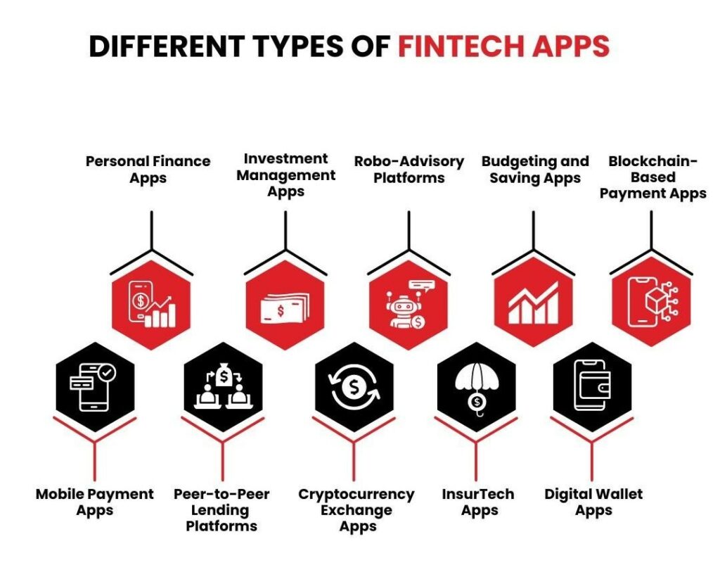 FinTech App Development: A Practical Guide for 2024