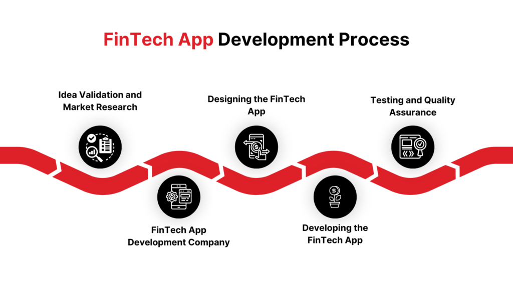FinTech App Development: A Practical Guide for 2024